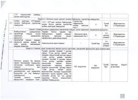 2024 ОНЫ АВИЛГЫН ЭСРЭГ ҮЙЛ АЖИЛЛАГААНЫ ТӨЛӨВЛӨГӨӨ