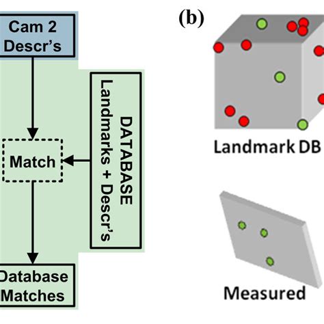 Principles Of Markerless Motion Estimation A Overview Features