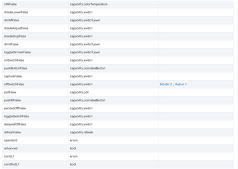 Rules Randomly Not Working 🛎️ Get Help Hubitat