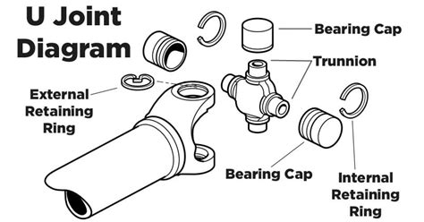 Universal Joint Diagram Online