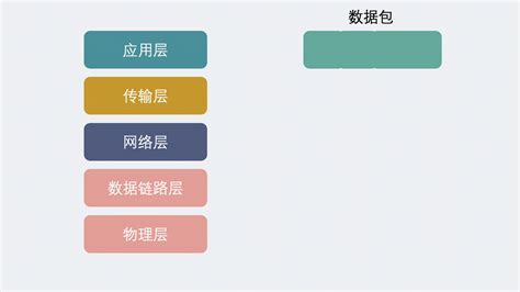 动图图解 Udp就一定比tcp快吗？ 小白debug