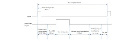 Data Reading Sequence Diagram Of Spectrometer Download Scientific Diagram