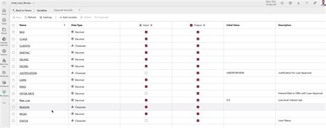 How To Create A Rule Set And Use It In A Decision Flow In Sas Decision