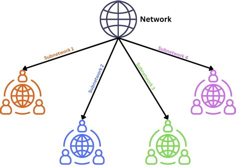What Is Subnet Mask Definition Benefits And Faqs Coding Ninjas