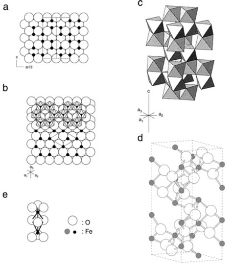 1 Structure Of Hematite A Hexagonal Close Packing Of Oxygen With Download Scientific