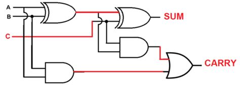 Half Adders And Adders Flashcards Quizlet