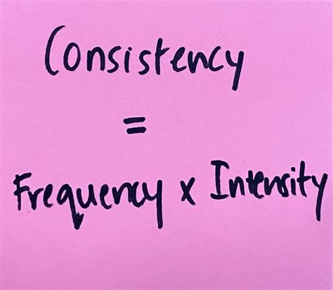 Dont Mistake Consistency For Frequency Or Intensity Consistency Is A