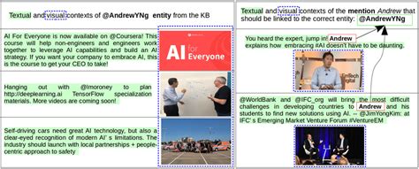 An Illustrative Example Of Multimodal Entity Linking On Our Twitter Download Scientific Diagram