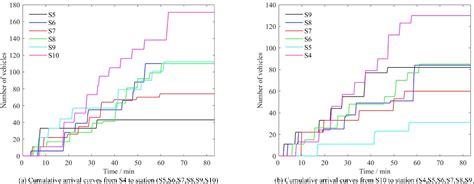 Figure 13 From Integrated Optimization Of Train Timetables Rescheduling And Response Vehicles On