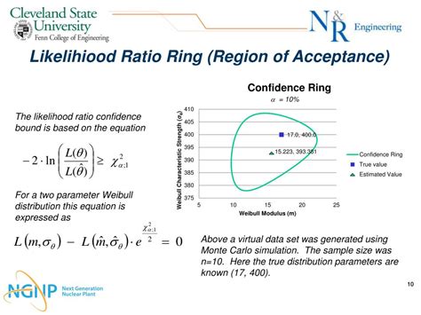 Ppt Quality Control Using Inferential Statistics In Weibull Based Reliability Analyses