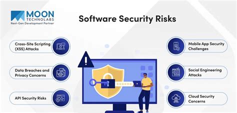 Software Development Security Fortify Your Code