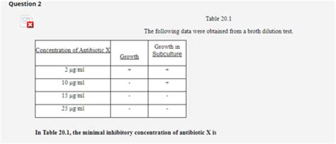 Microbio Exam 4 Review Flashcards Quizlet