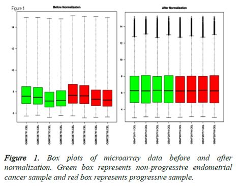 Retracted Exploring Key Genes And Pathways Underlying Metastasis