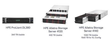 Expanding Your Hpe Veeam Data Protection Strategy With Hpe Storage Servers Veeam Community