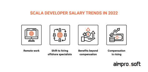 Scala Programmer Salary Guide Rates And Hiring Insights