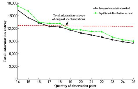 Relationship Between Quantity And Total Information Entropy Download Scientific Diagram