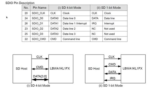 Am3352 Sdio 4 Bit Mode Clarification Processors Forum Processors Ti E2e Support Forums