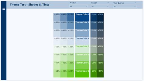 Design Meets Data The Art Of Crafting Captivating Power Bi Themes