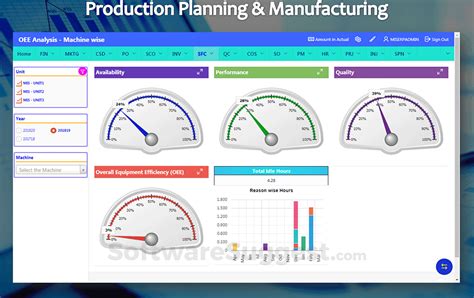 Roadmap ERP Vs Oracle ERP Comparison In 2023