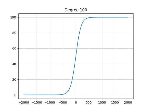 Setting Analysis Parameters