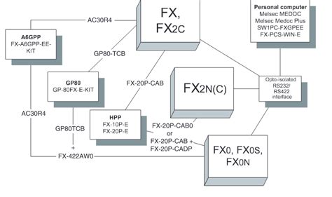 The Best Mitsubishi Plc Programming Guide For Beginners