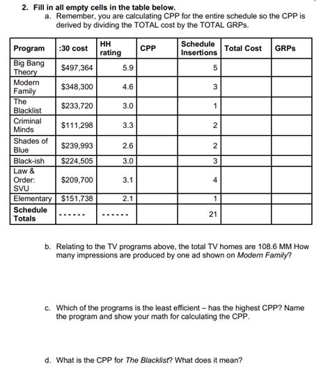 2 Fill In All Empty Cells In The Table Below A