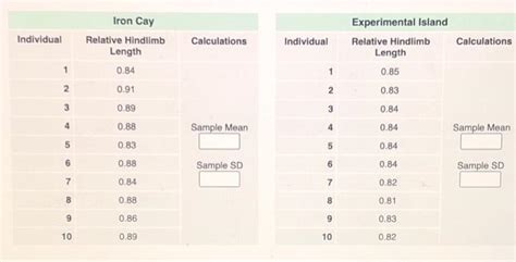 Solved Can You Calculate The Sample Mean And Sample SD For Chegg Com