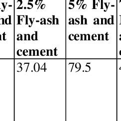 Test Results For Liquid Limit Test Download Scientific Diagram