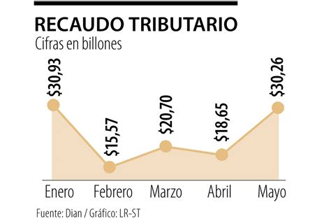 Para Salir De La Crisis Hay Que Pedir Ayuda Besta