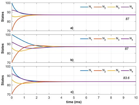 Overview Of Consensus Protocol And Its Application To Microgrid Control