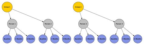 Theres Always At Least Two Ways To Do The Same Thing An Example