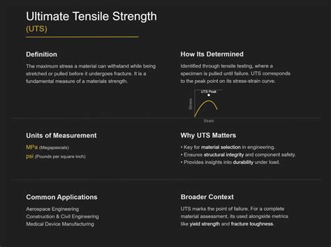 Ultimate Tensile Strength A Comprehensive Guide Mfg Shop