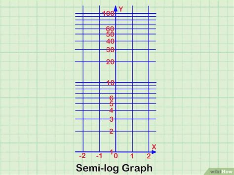 Come Leggere Una Scala Logaritmica 10 Passaggi