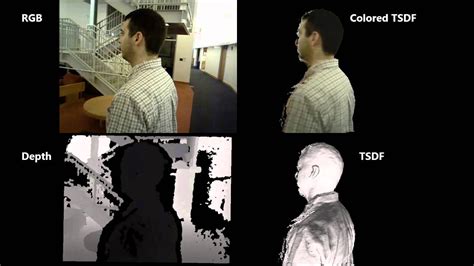 Robust Real Time Visual Odometry For Dense Rgb D Mapping Youtube