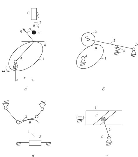 КУЛАЧКОВЫЕ МЕХАНИЗМЫ КЛАССИФИКАЦИЯ КУЛАЧКОВЫХ МЕХАНИЗМОВ Теория
