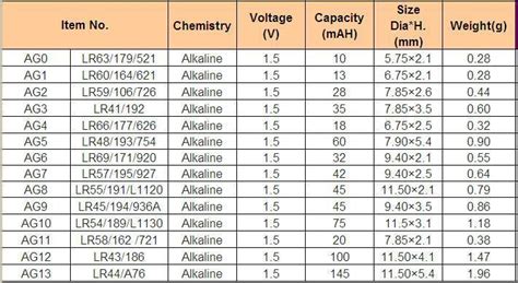 Button Cell Battery Cross Reference Chart Lithium Button Battery Shop