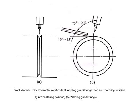 Pipe Butt Welding Technology In Different Positions 33 Apes