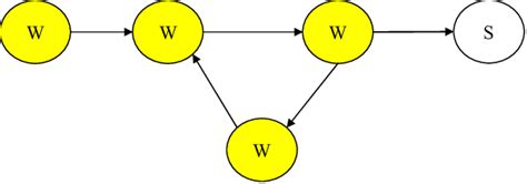 A Strong Node And Four Weak Nodes Download Scientific Diagram