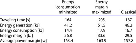 Rough Terrain Motion Planning Results Download Scientific Diagram