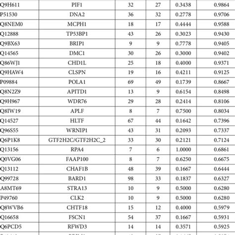 Performances Of Different Classifiers At Distinguishing Pdrs From Download Table
