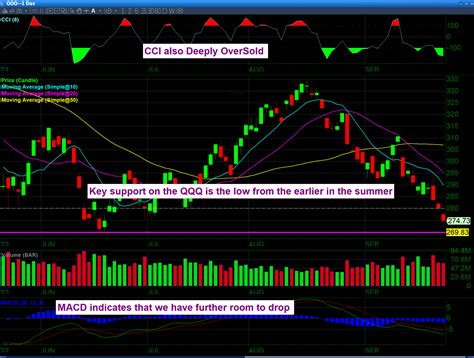 Understanding The Relationship Between Interest Rates And The Markets Learning Day Trading