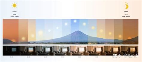 设计空间就是设计光，健康照明设计对人的生理和心理有什么样的影响？ 知乎