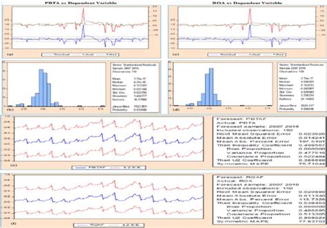 plot of fixed effect regression model download scientific diagram