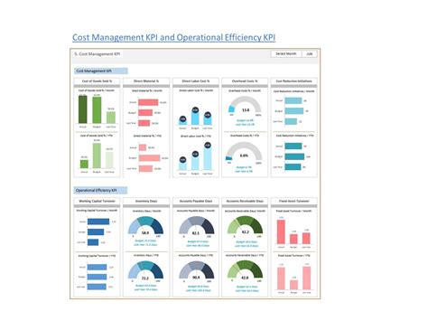 30 Cfo Kpi Dashboard