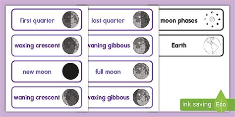 Phases Of The Moon Explained