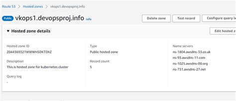 Github Haarinircicd Containerization Using Jenkins Docker Kubernetes Helm And Sonarqube