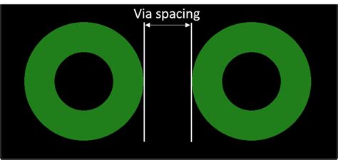 OSD335x C SiP Layout Guide Octavo Systems