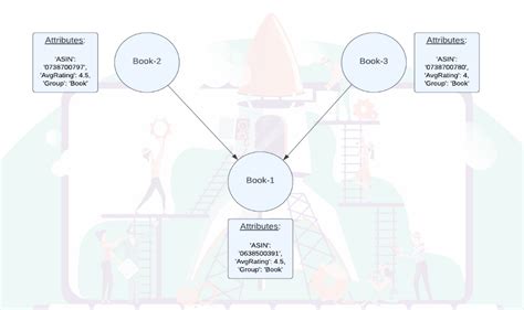 GitHub SiddharthSSR SNAP Recommendation Engine A Graph Based Recommendation Engine Which