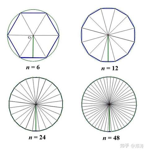 Zu Chongzhi S Value Of