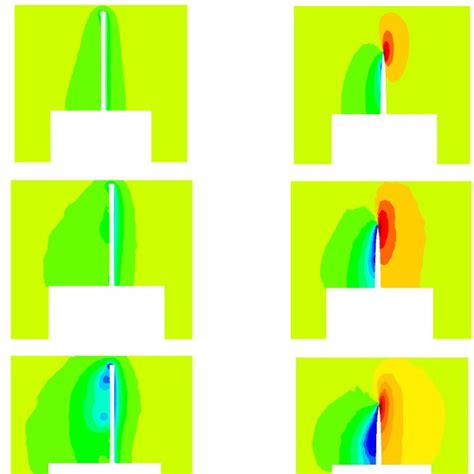 Flow Behavior Around The Tail For Various Tail Deflections At Zero